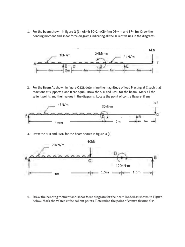 Beam Analysis: SFD & BMD Diagrams | PDF
