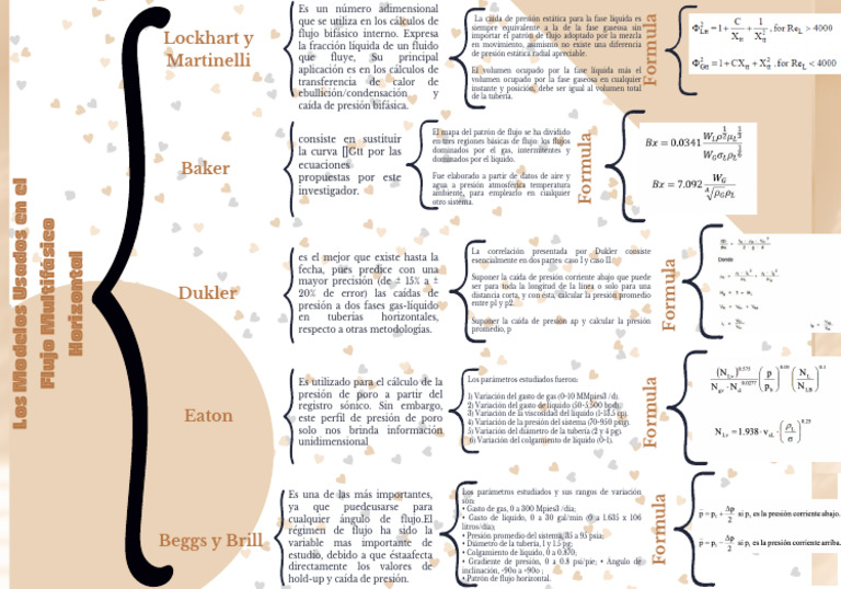 Lockhart y Martinelli | PDF | Presión | Líquidos