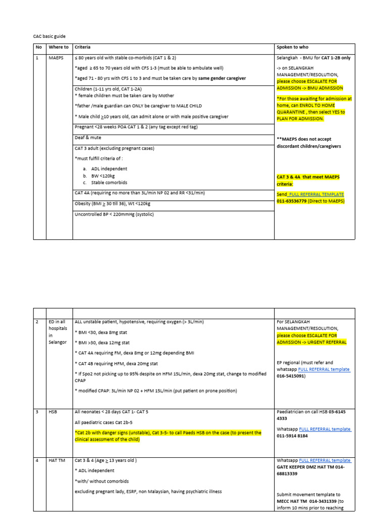 CAC Basic Guide v1.14 - 28082021 | PDF | Hospital | Public Services