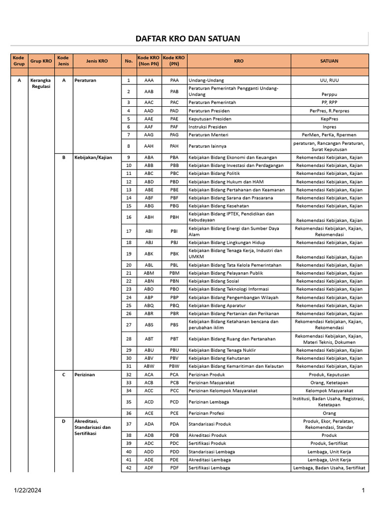 Daftar KRO 22 Januari 2024 | PDF