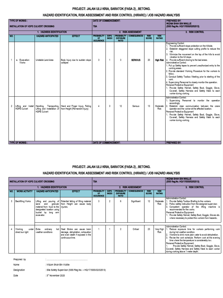 Hirarc For Culvert Construction Works Pdf Risk Personal