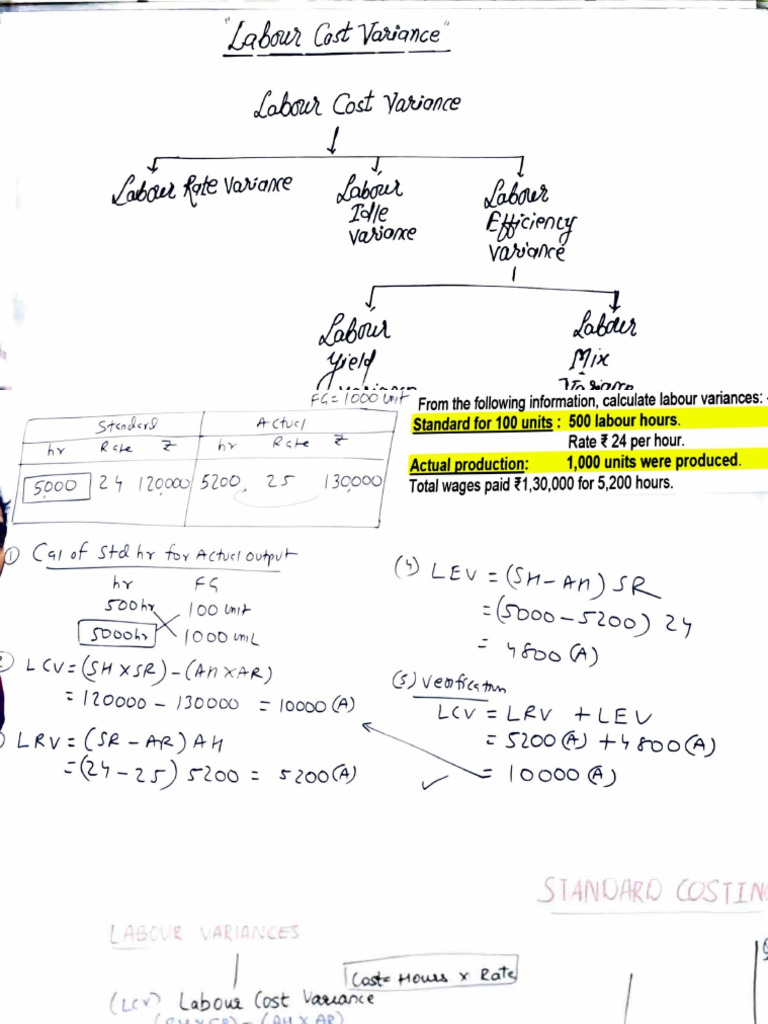 Calculate Labour Variances Guide | PDF