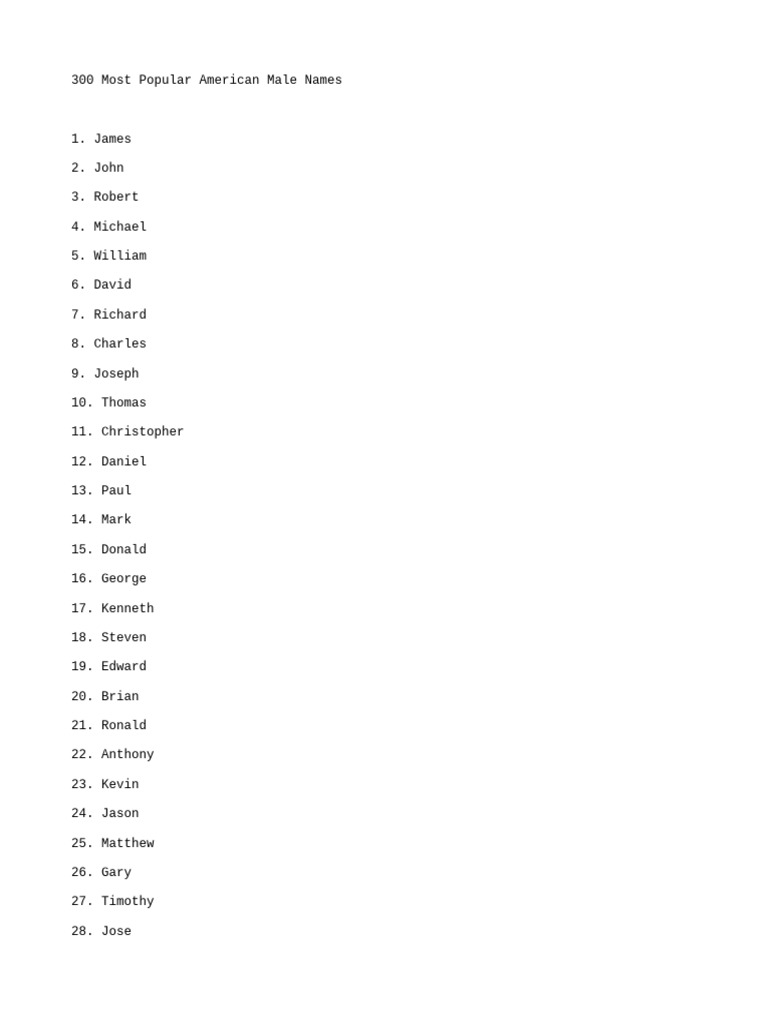 300 Most Popular Name | PDF