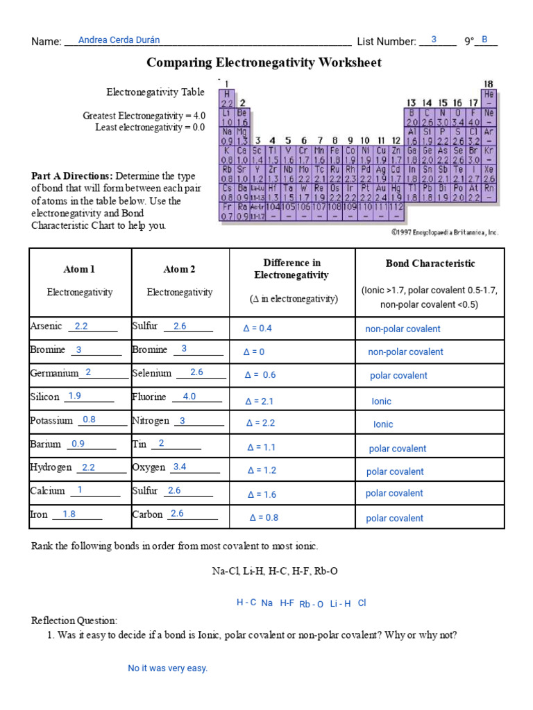 Electronegativity Worksheet | PDF | Chemical Bond | Chemical Polarity