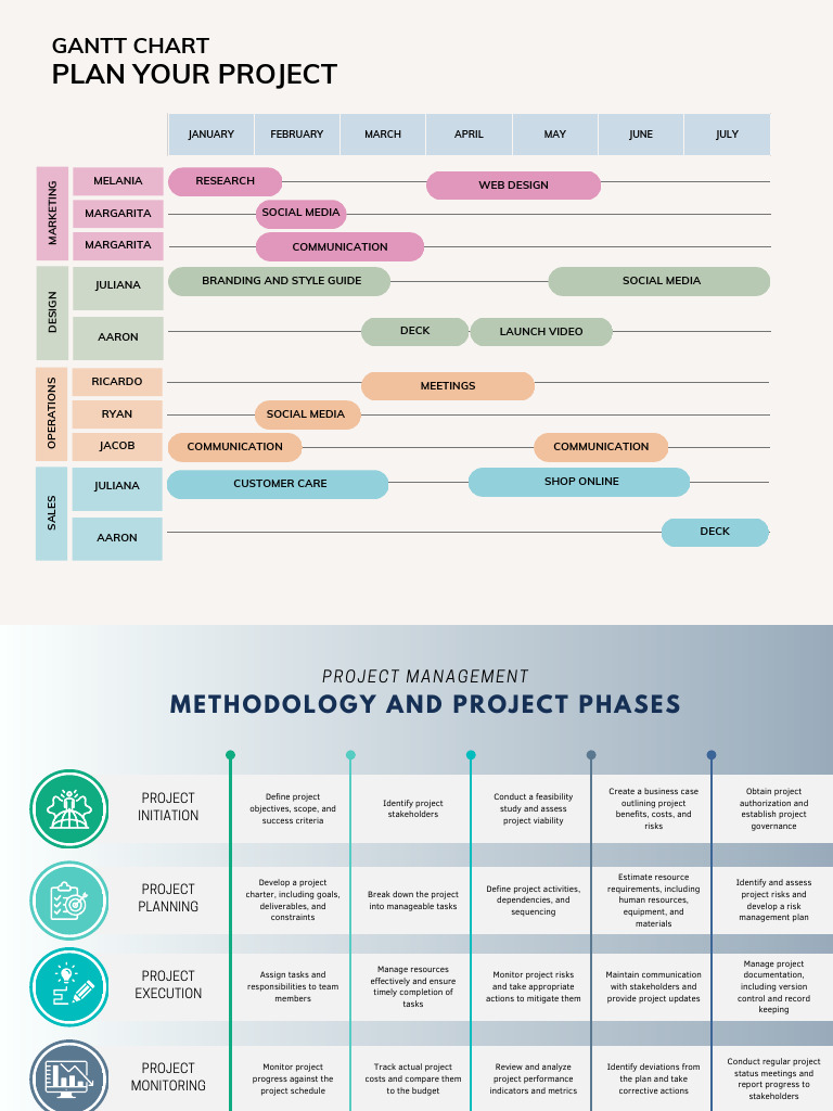 Project Management Aesthetic Chart | PDF | Brand | Performance Indicator