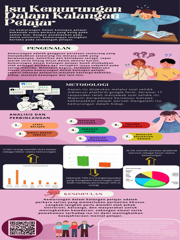 Infografik Falsafah - 3 | PDF