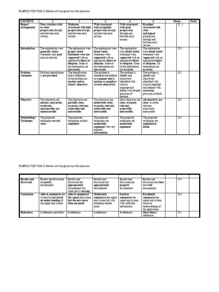 Rubrics - Task 2 | PDF | Cognitive Science | Cognition