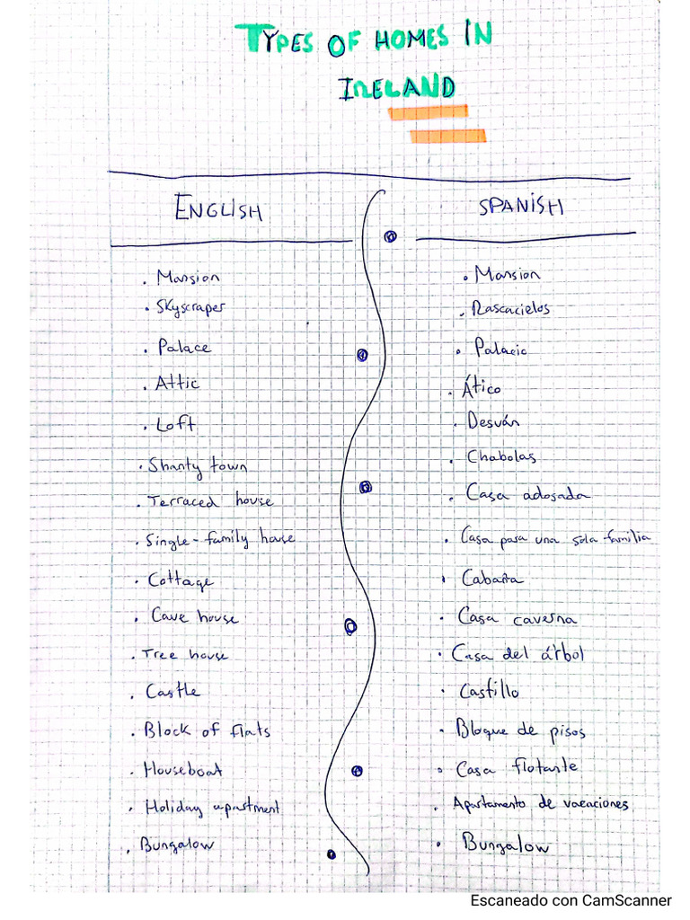 Types Homes Ireland | PDF