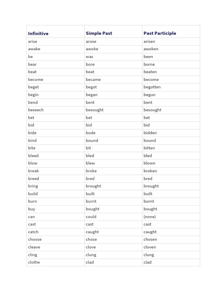 Irregular Verbs: Forms and Examples | PDF | Syntax | Grammar