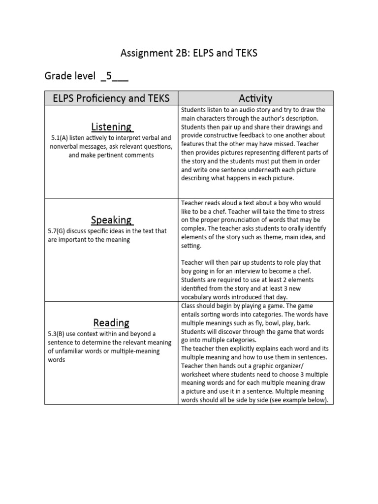 Assignment 2B TEKS - ELPS Nadean Khedr | Download Free PDF | Word ...