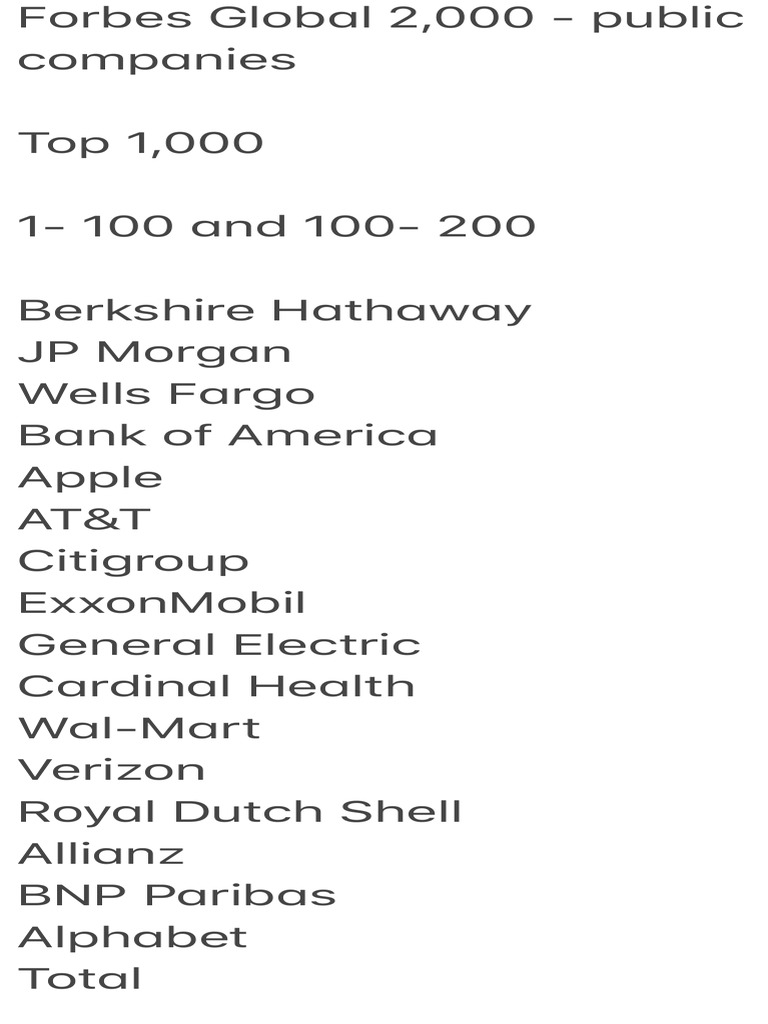 Forbes Global 2000 Company Rankings | PDF | Companies | Companies Of ...