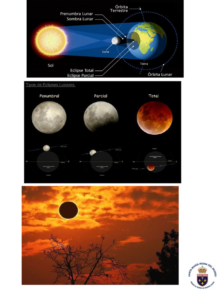 ECLIPSES | PDF