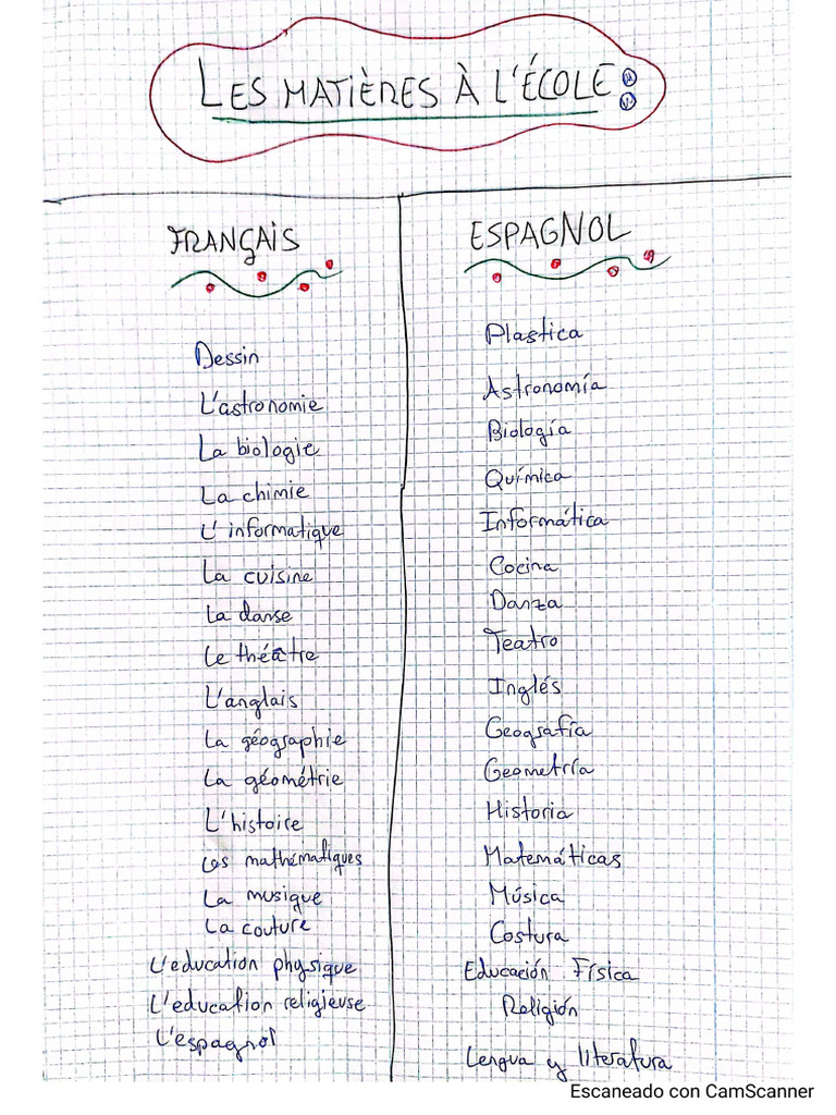 Asignaturas Francés | PDF