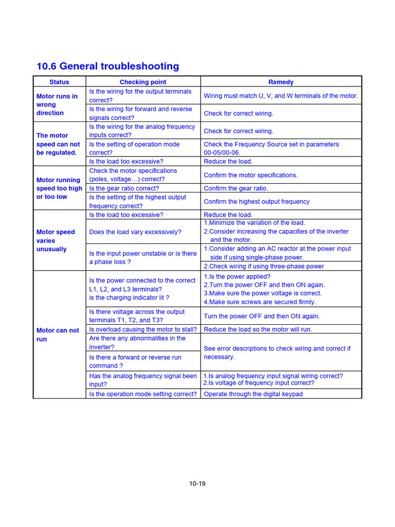 Teco VSD Troubleshooting Guide | PDF | Power Inverter | Electric Motor