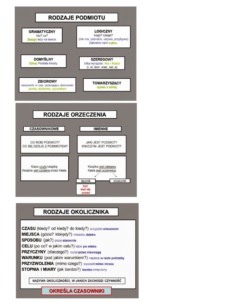 OKOLICZNIK Rodzaje | PDF