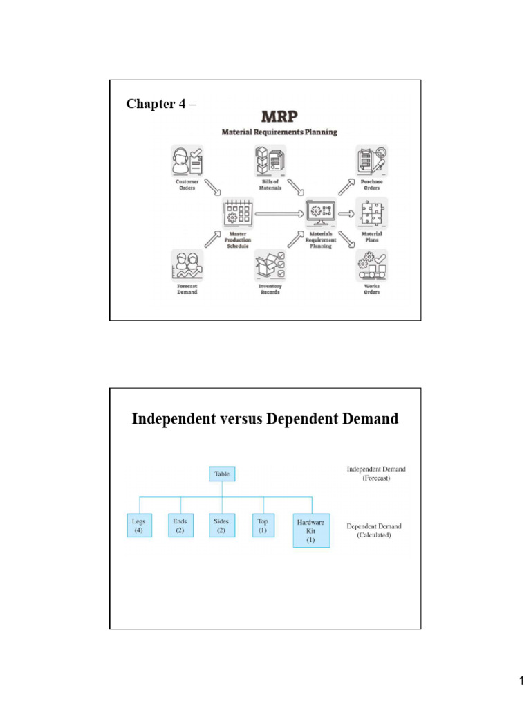 HK222. CH - 04 - Material Requirement Planning | PDF | Supply Chain Management | Business Process