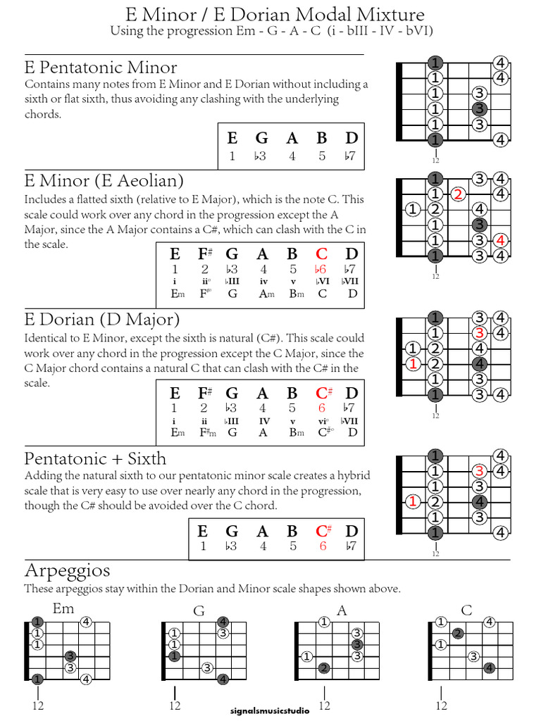 Minor and Dorian - Patreon Only | PDF | Melody | Musical Compositions