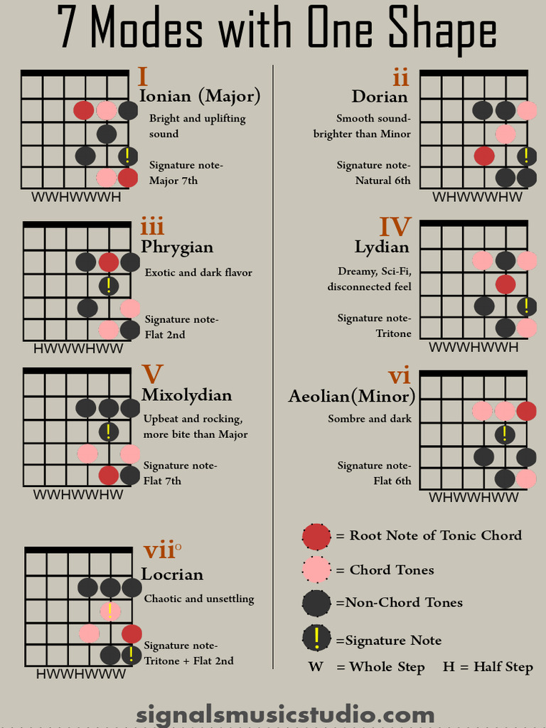 Lead Chart PDF | PDF