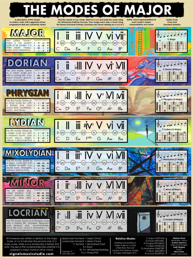 Ultimate Modal Poster Digital | PDF