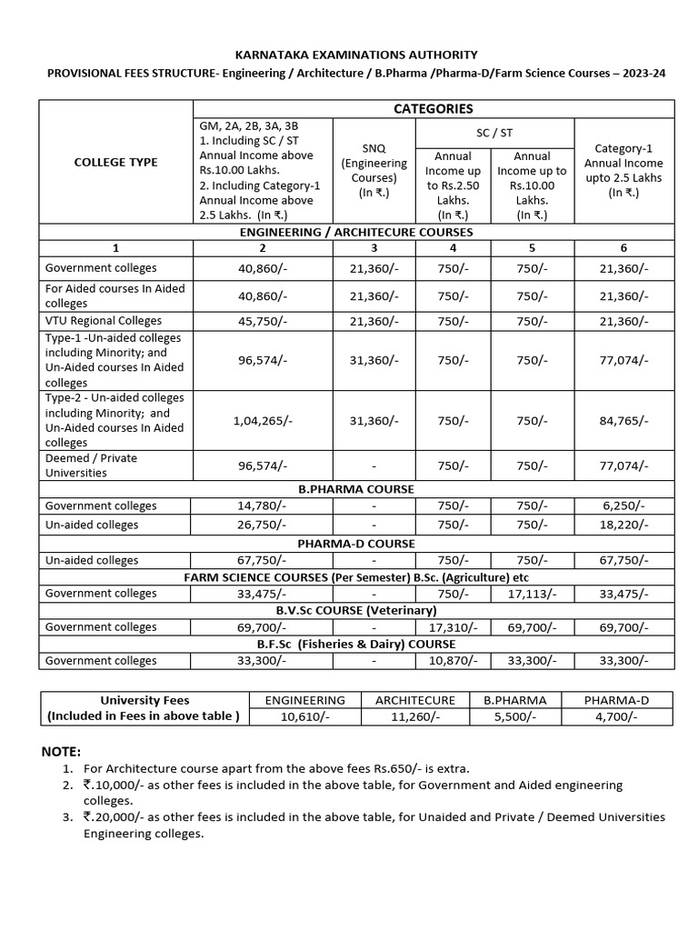 Engineering Fee Structure 2023-2kannada | PDF | Economy Of India