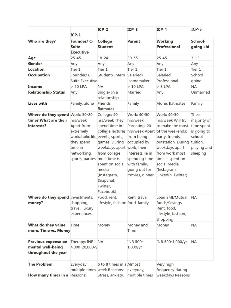HeadSpace ICP Framework | PDF | Anxiety | Behavioural Sciences