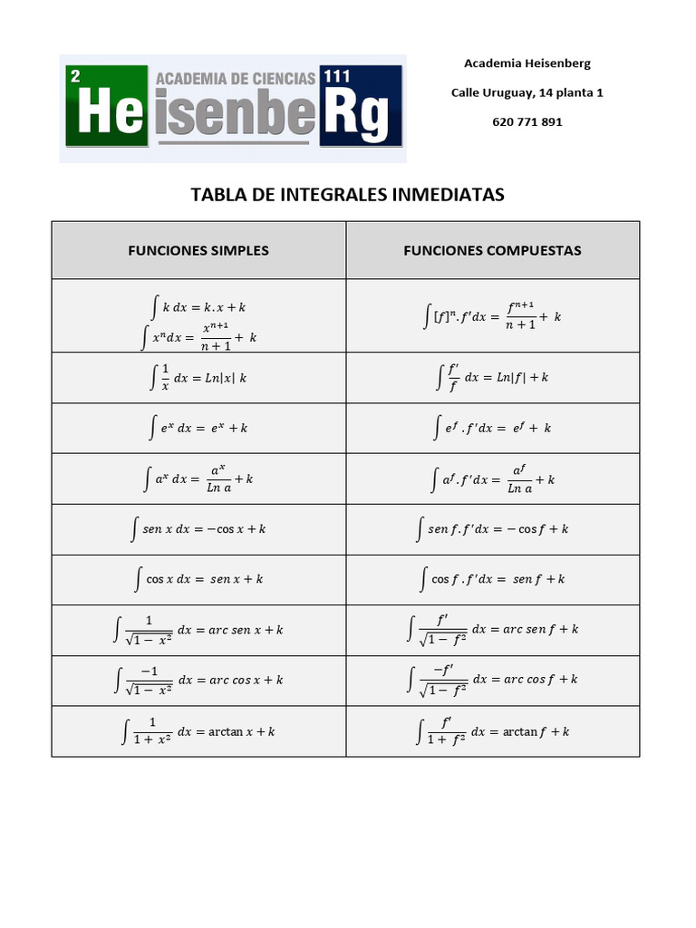 Integrales XI22 | PDF | Integral | Logaritmo