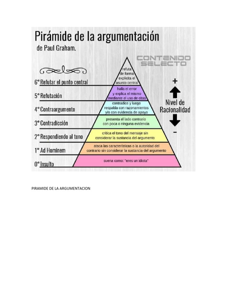 Pirámide de la Argumentación | PDF