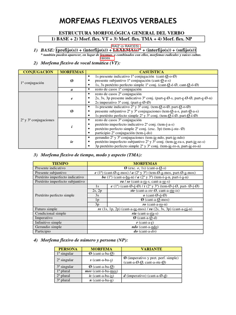 Morfemas - Flexivos - Verbales | PDF | Conjugación gramatical ...