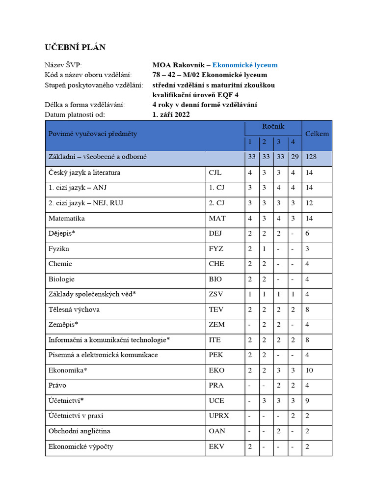 Ucebni Plan El 2022 | PDF