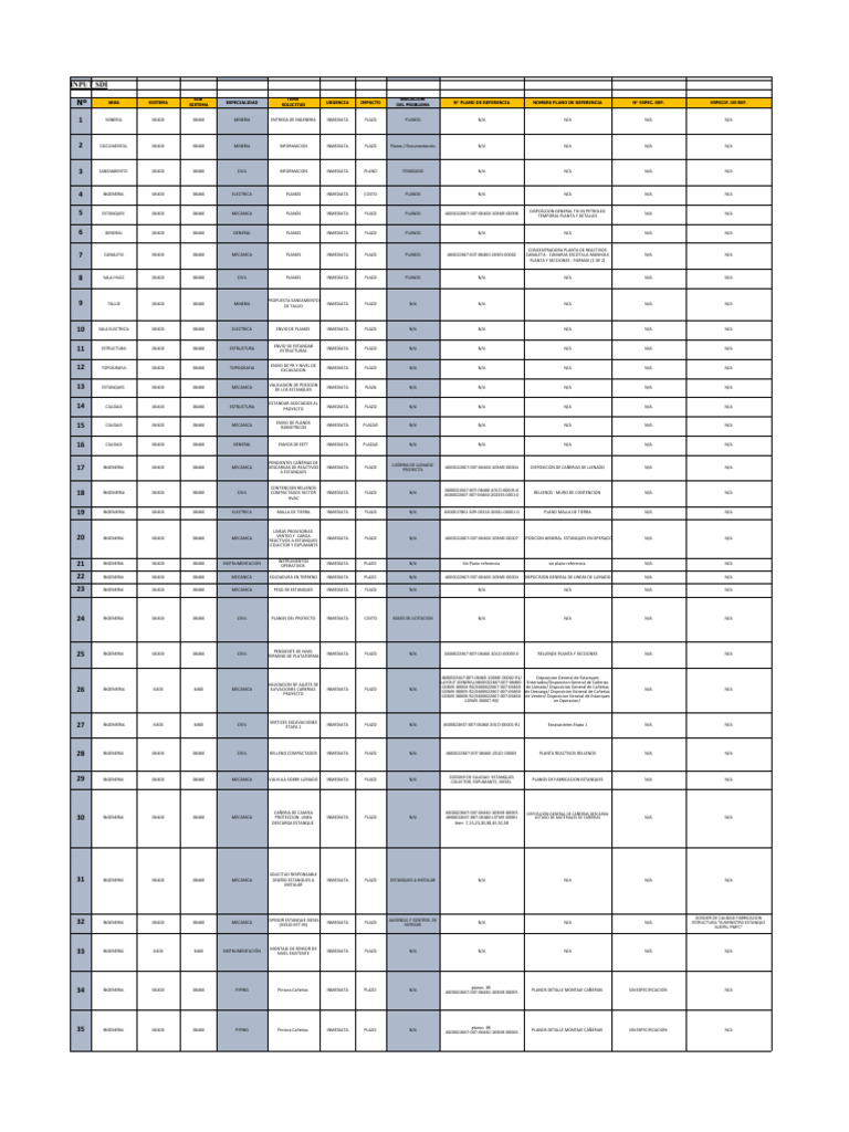 SEGUIMIENTO SDI (10) | PDF | Tubería (transporte de fluidos) | Materiales