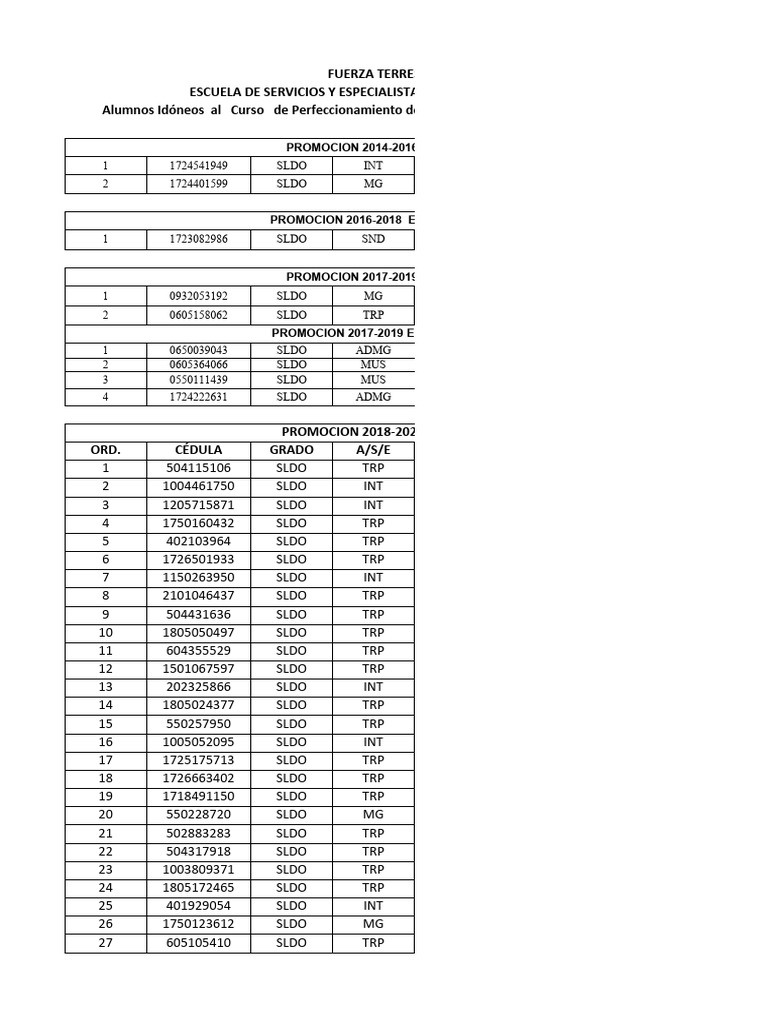 LISTADO DE ESC. SER 2024 | PDF