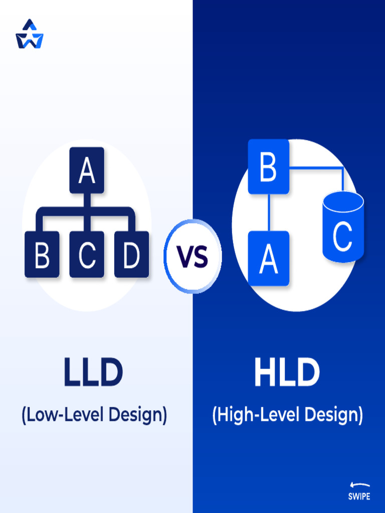 System Design Concepts | PDF