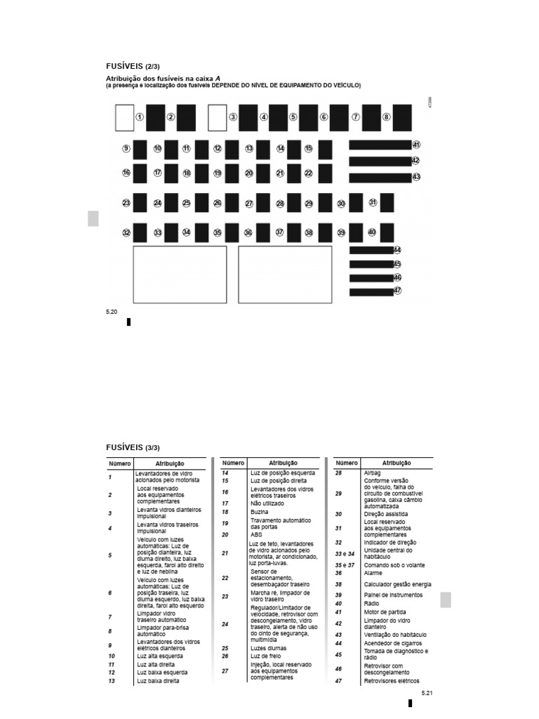 Fusiveis Stepway Pdf Carro Transporte