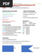 Color Coding of Medication Card | PDF