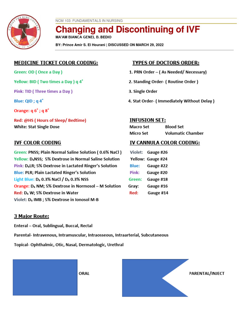Changing and Discontinuing of IVF | PDF
