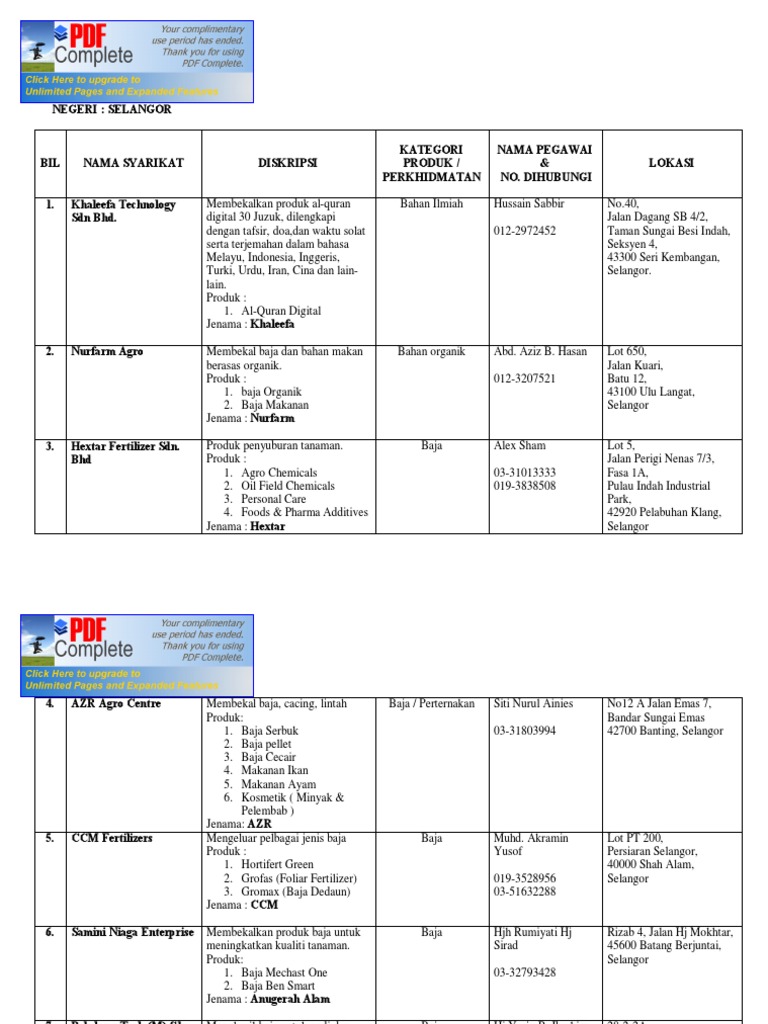 Senarai IKS dan SME di Selangor | PDF