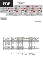 Duty Roaster Format | PDF