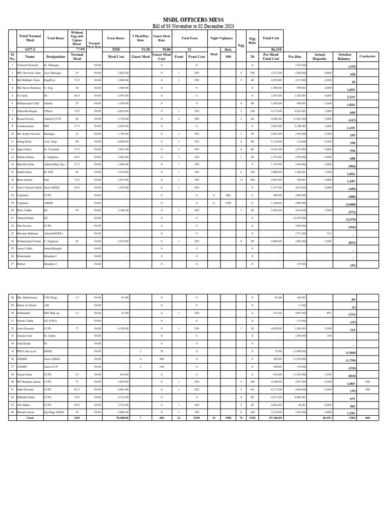 MSDL Officer Mess Nov-23 | PDF