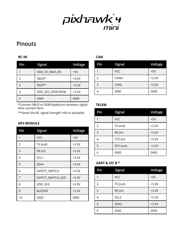 Pixhawk4mini Pinouts | PDF | Computer Hardware | Computing