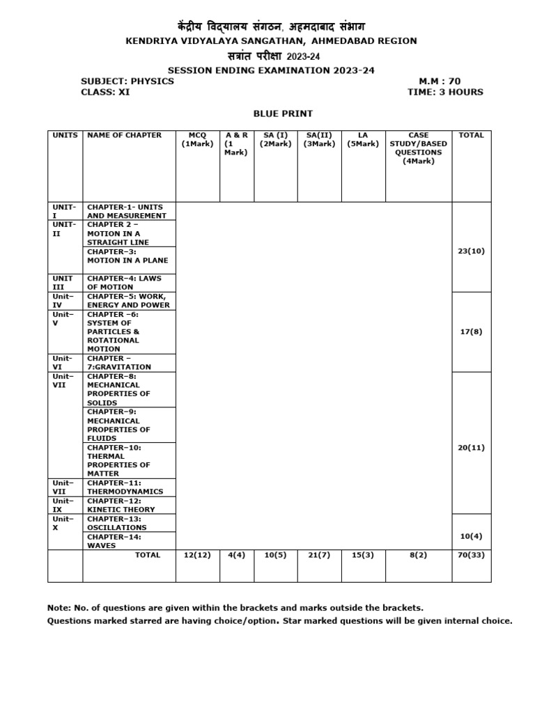 Physics Class XI Exam Blueprint 2023-24 | PDF