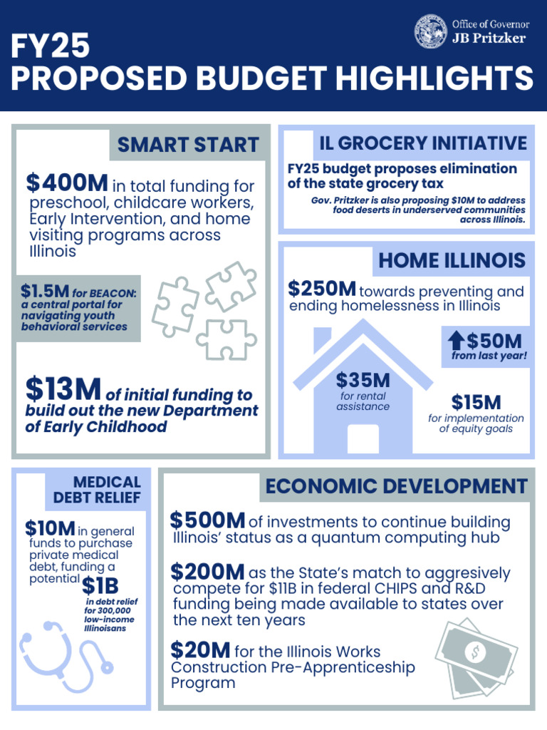 FY25 Budget Highlights One-Pager | PDF