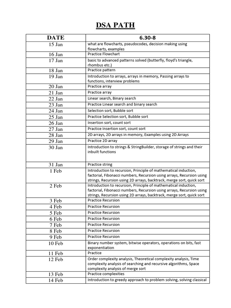 Dsa Path | PDF | Dynamic Programming | Class (Computer Programming) Dsa Path | PDF | Dynamic Programming | Class (Computer Programming)
