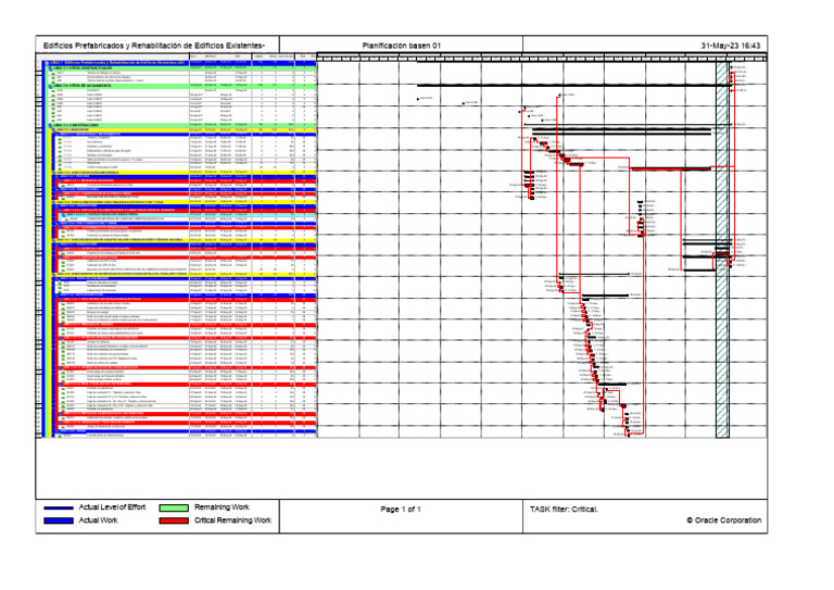 Cronograma LB03 Ruta Crítica Rev1 | PDF