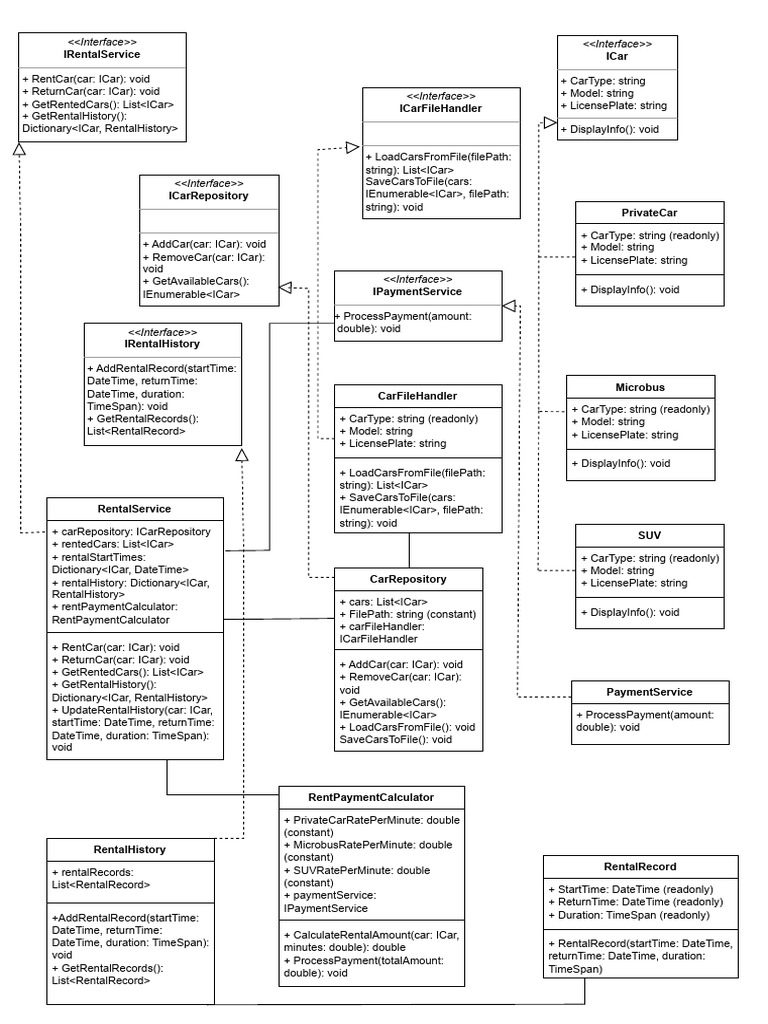 OOP Project UMLdrawio | PDF | Motor Vehicle | Vehicles OOP Project UMLdrawio | PDF | Motor Vehicle | Vehicles
