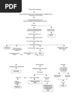 Intervensi Perfusi Jaringan Perifer | PDF | Griya & Taman | Sains ...