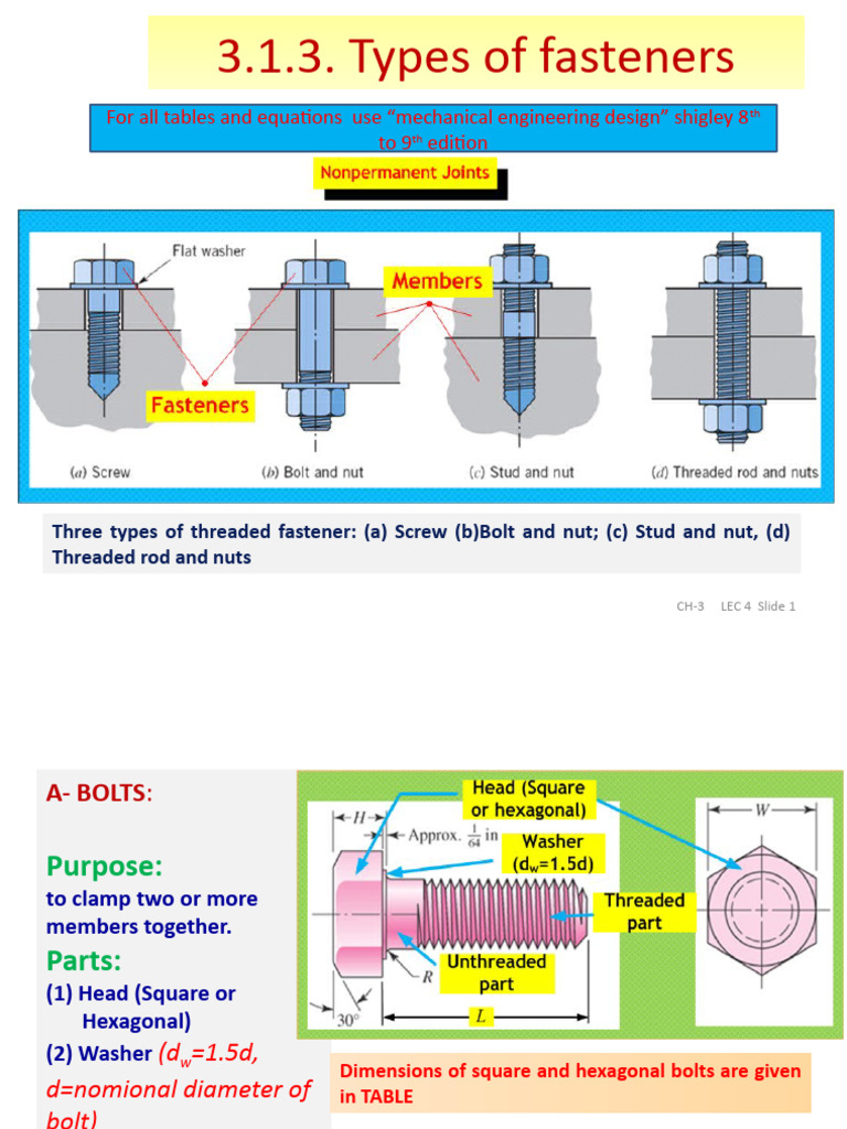 3.1.3. Types of Fasteners - 3.1.13. Setscrews | Download Free PDF | Screw | Nut (Hardware)
