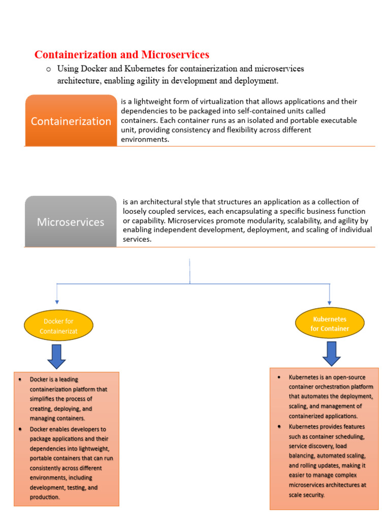 Point 11 | PDF | Software Development | Information Technology Management