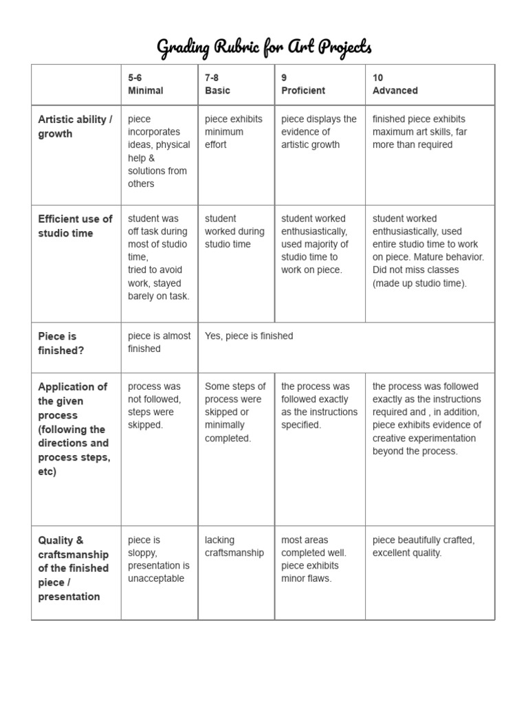 Grading Rubric For Art Projects | Download Free PDF | Studio ...