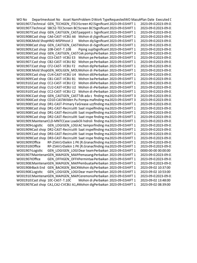 WO Report Summary - September 2023 | PDF