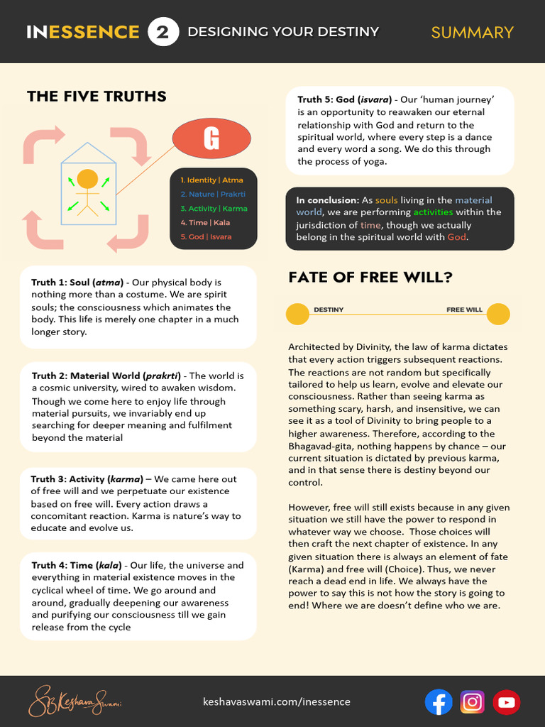 2) Designing Your Destiny | PDF | Soul | Free Will